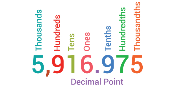 Hardest Decimal Problems With Answers Quiz ProProfs Quiz